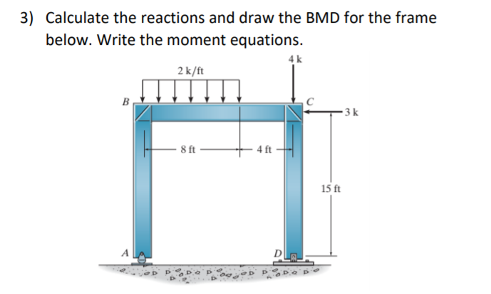 Solved 3) Calculate the reactions and draw the BMD for the | Chegg.com