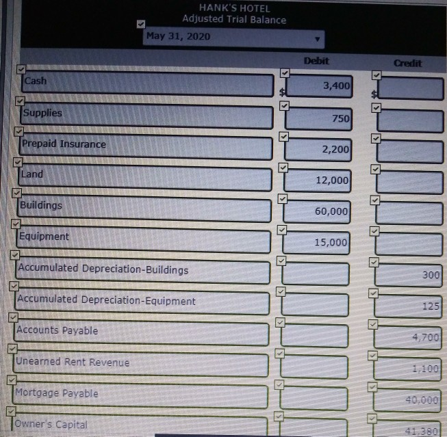 Solved HANK'S HOTEL Balance Sheet May 31, 2020 Assets Cash | Chegg.com