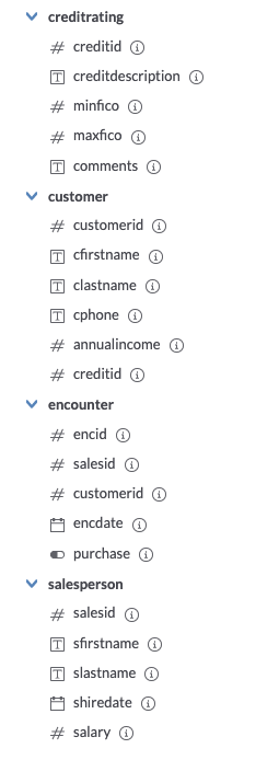 Solved Your job is to create the 10 queries listed below and | Chegg.com