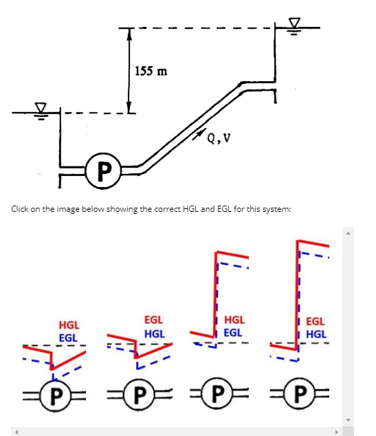Solved ------ 155 m - ----- Click on the image below showing | Chegg.com