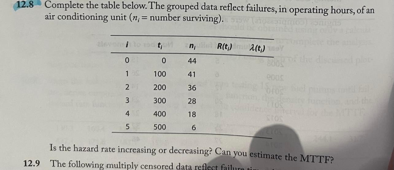 Solved 2.8 Complete the table below. The grouped data | Chegg.com