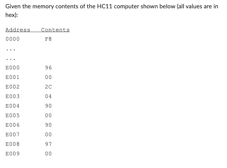Solved Given the memory contents of the HC11 computer shown | Chegg.com