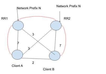 Solved Consider an Autonomous System consisting of two route | Chegg.com