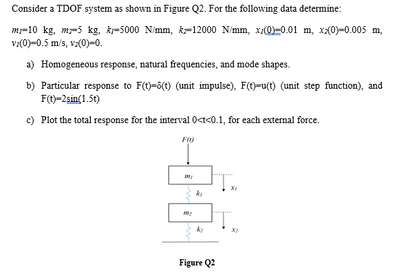Solved Consider a TDOF system as shown in Figure Q2. For the | Chegg.com Solved Consider a TDOF system as shown in Figure Q2. For the | Chegg.com