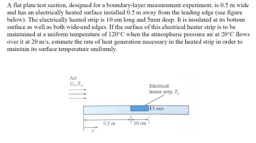 Solved A flat plate test section, designed for a | Chegg.com