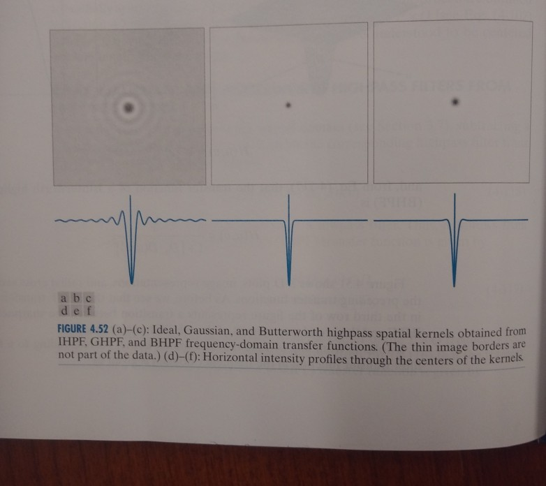 Solved 4.59 Each spatial highpass kernel in Fig. 452 has | Chegg.com
