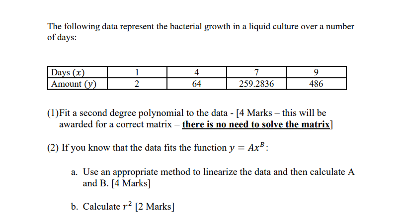 Solved The following data represent the bacterial growth in | Chegg.com