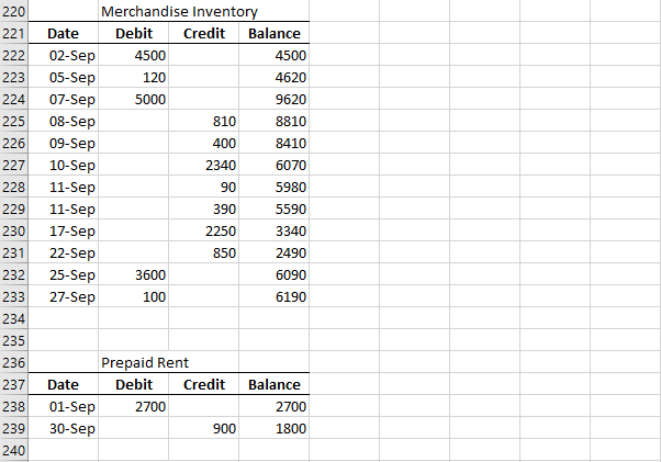 Solved DEBIT CREDIT 3500 7500 125 833 150000 37280 6150 125 | Chegg.com