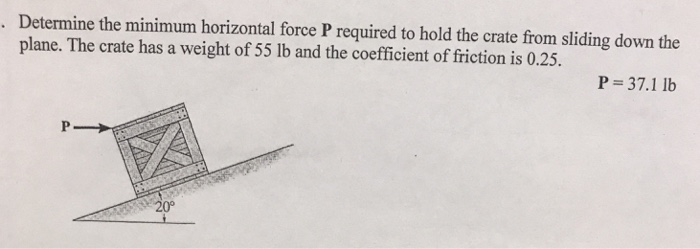 Solved Determine The Minimum Horizontal Force P Required To
