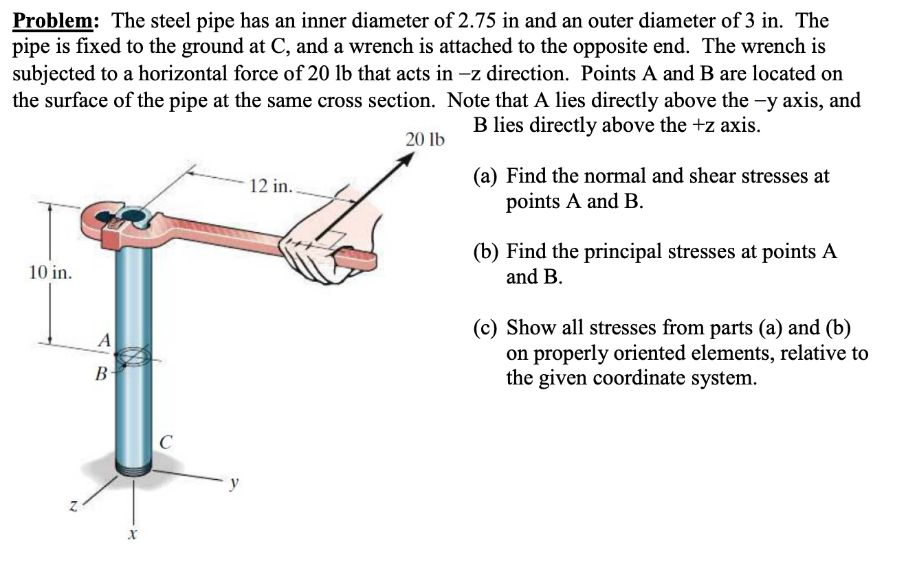 Solved Problem: The steel pipe has an inner diameter of 2.75 | Chegg.com