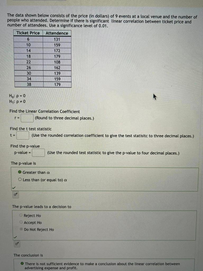 Solved The data shown below consists of the price (in | Chegg.com