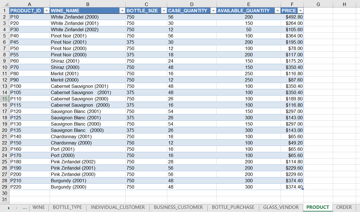 Solved Please Create View Statements On Sql Oracle For The 6539