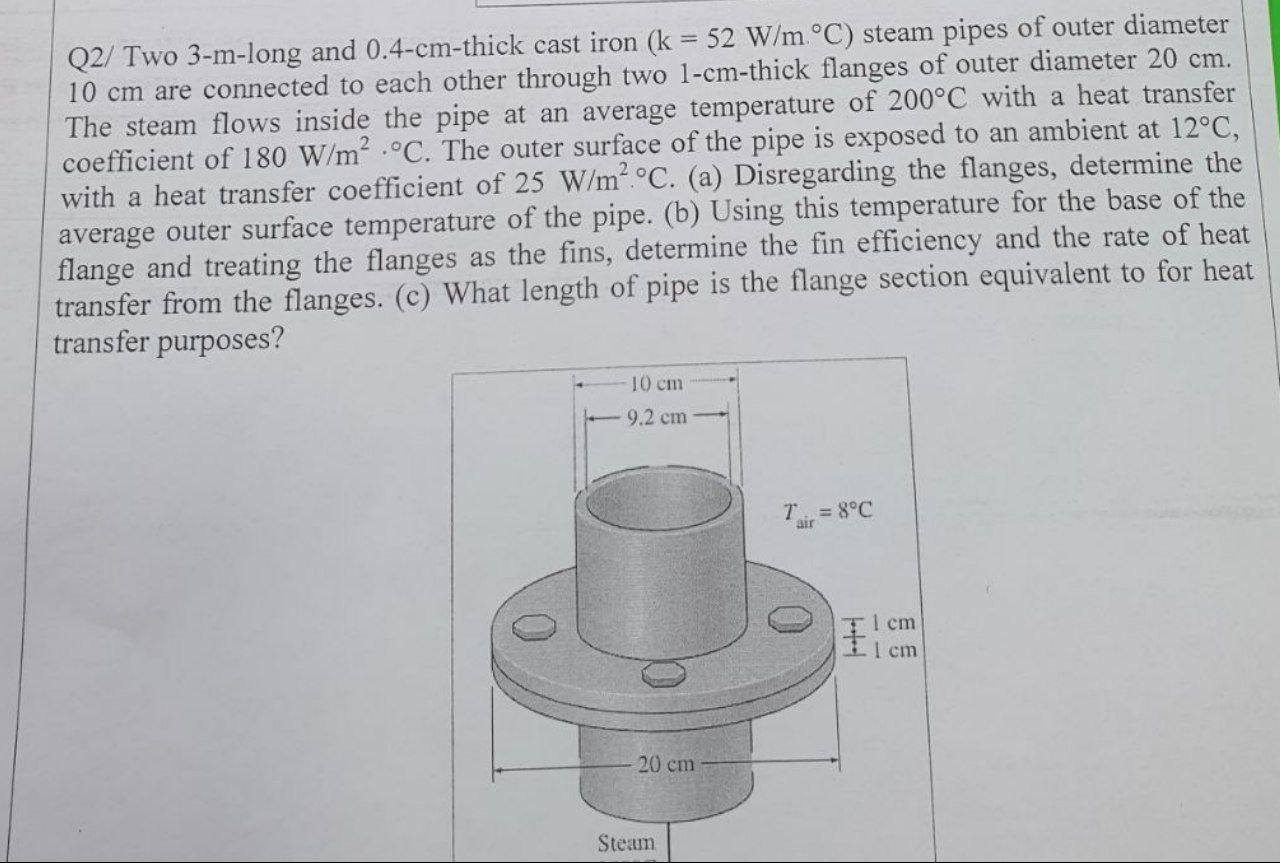 Solved Q2/ Two 3-m-long and 0.4-cm-thick cast iron (k = 52 | Chegg.com