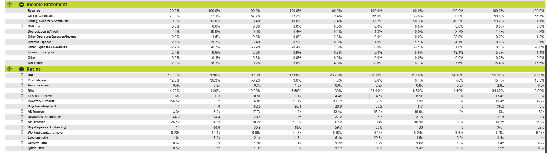 Solved Financial Analysis Simulation: Data Detective | Chegg.com