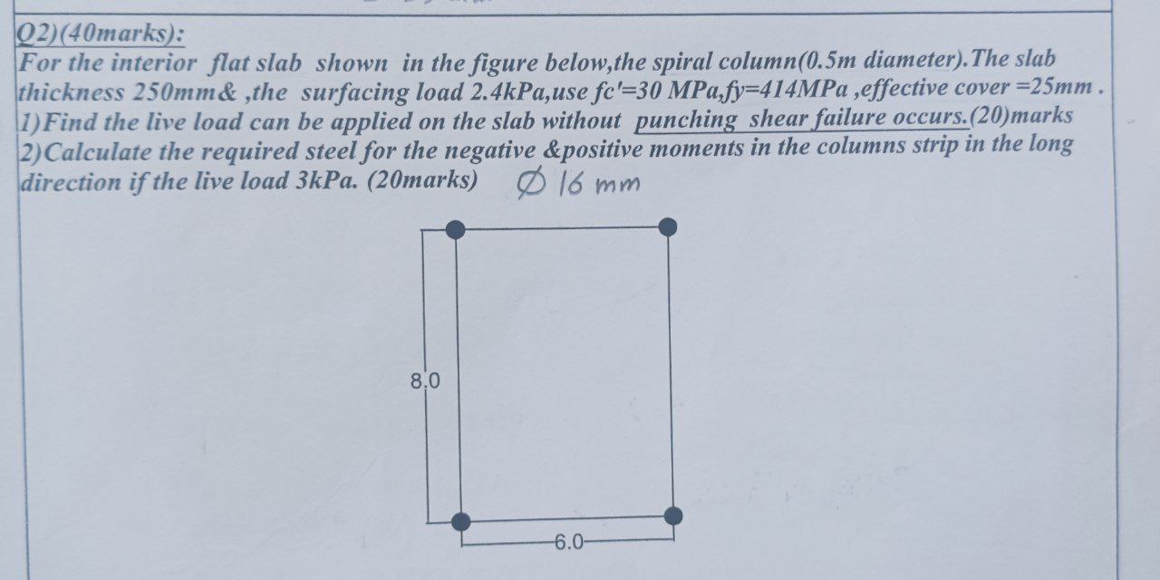 Solved For the interior flat slab shown in the figure below, | Chegg.com