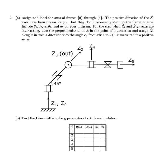 2. (a) Assign and label the axes of frames {0} | Chegg.com