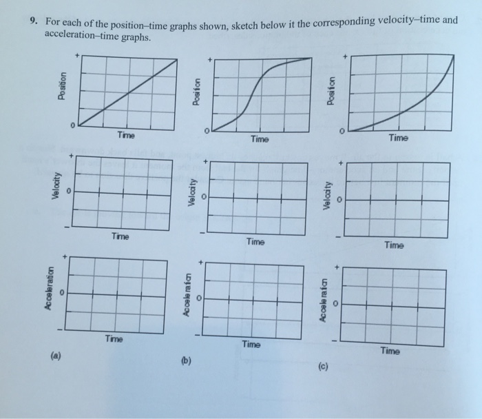 Solved 9. For each of acceleration-time graphs. e | Chegg.com