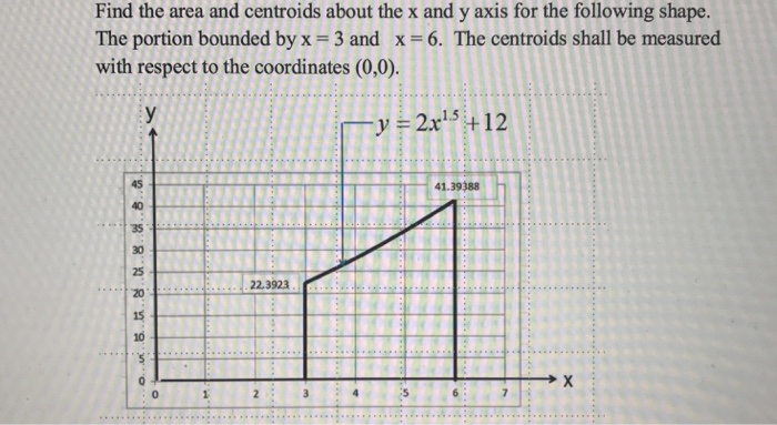 Solved Find the area and centroids about the x and y axis | Chegg.com