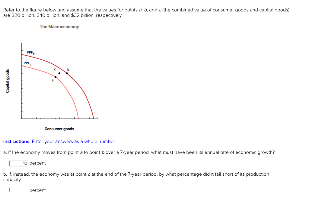 Solved Refer To The Figure Below And Assume That The Values