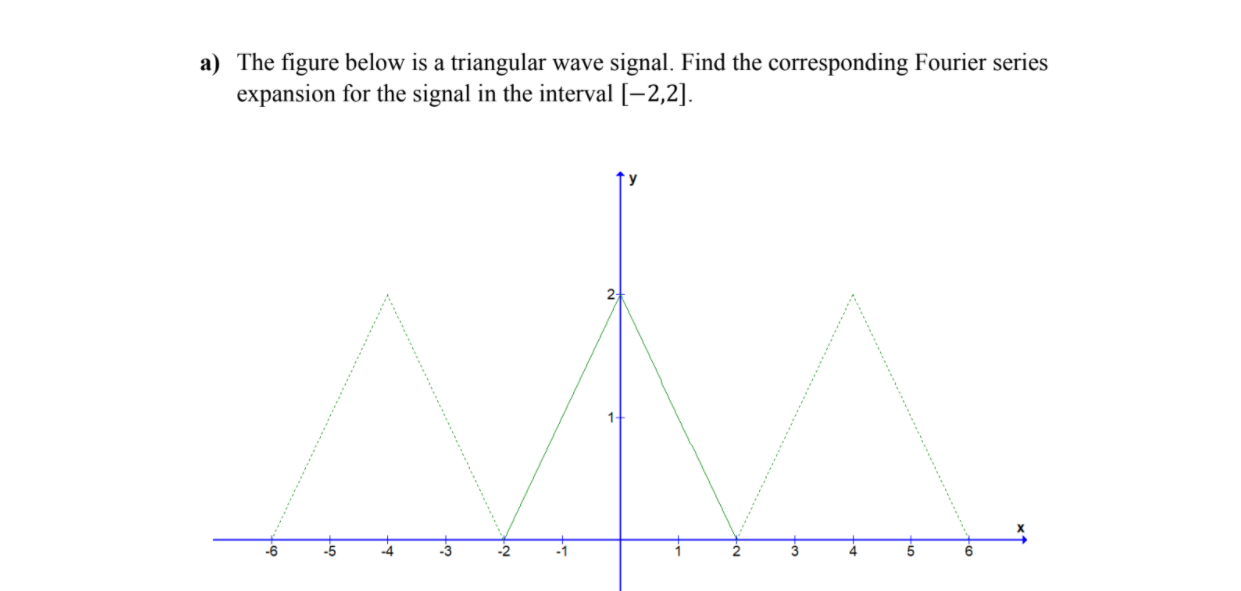 Solved a) The figure below is a triangular wave signal. Find | Chegg.com