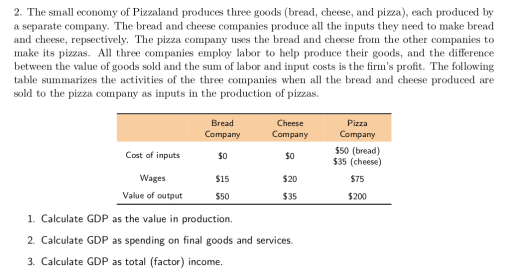 Solved 2. The small economy of Pizzaland produces three | Chegg.com