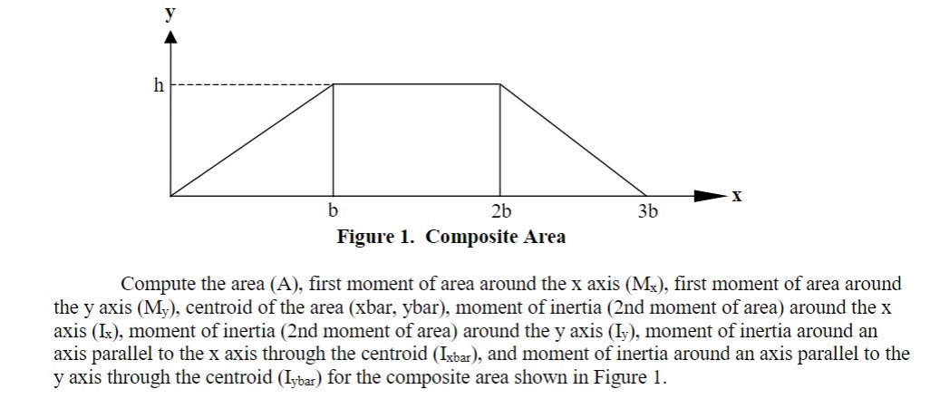 Solved Figure 1. ﻿Composite AreaCompute the area (A), ﻿first | Chegg.com