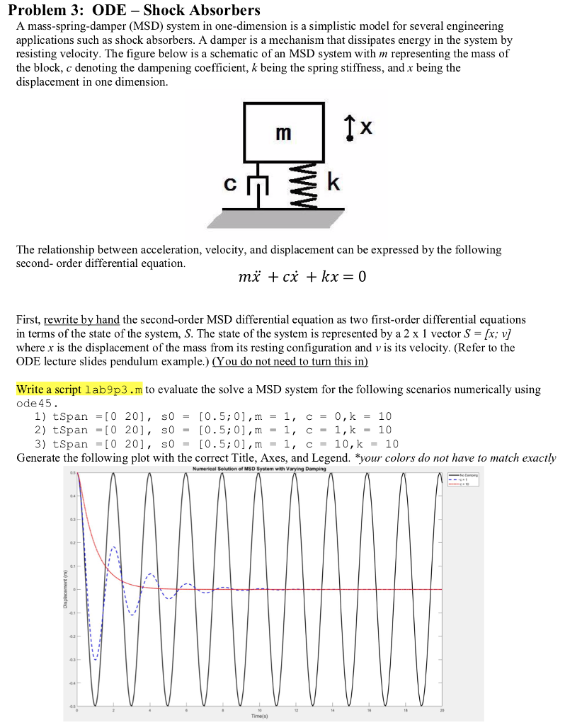 A mass-spring-damper (MSD) system in one-dimension is | Chegg.com