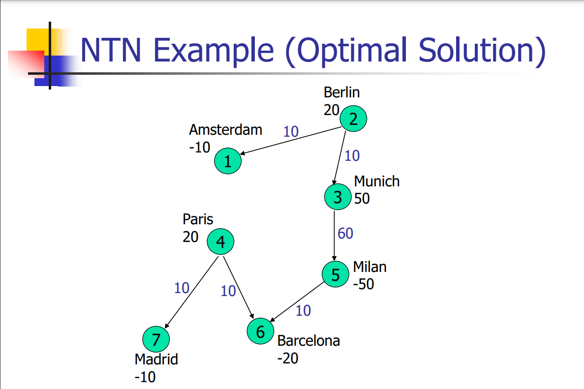 Solved Min | Chegg.com