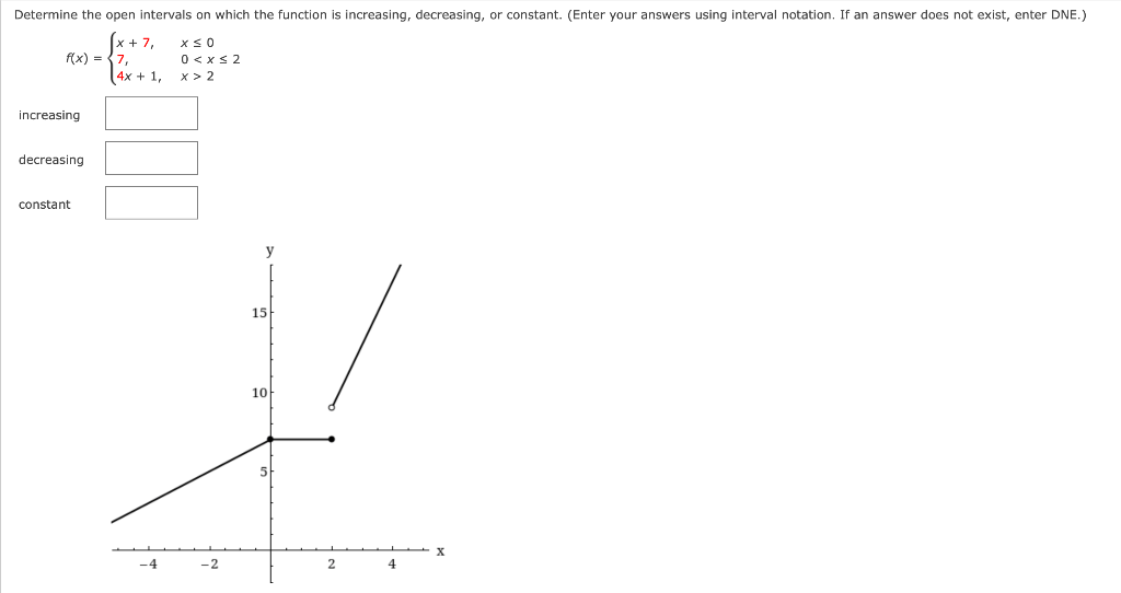 Solved Determine the open intervals on which the function is | Chegg.com