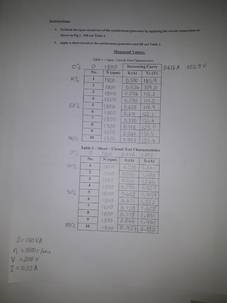 Solved Instructions: 1. Perform the open-circuit test of the | Chegg.com