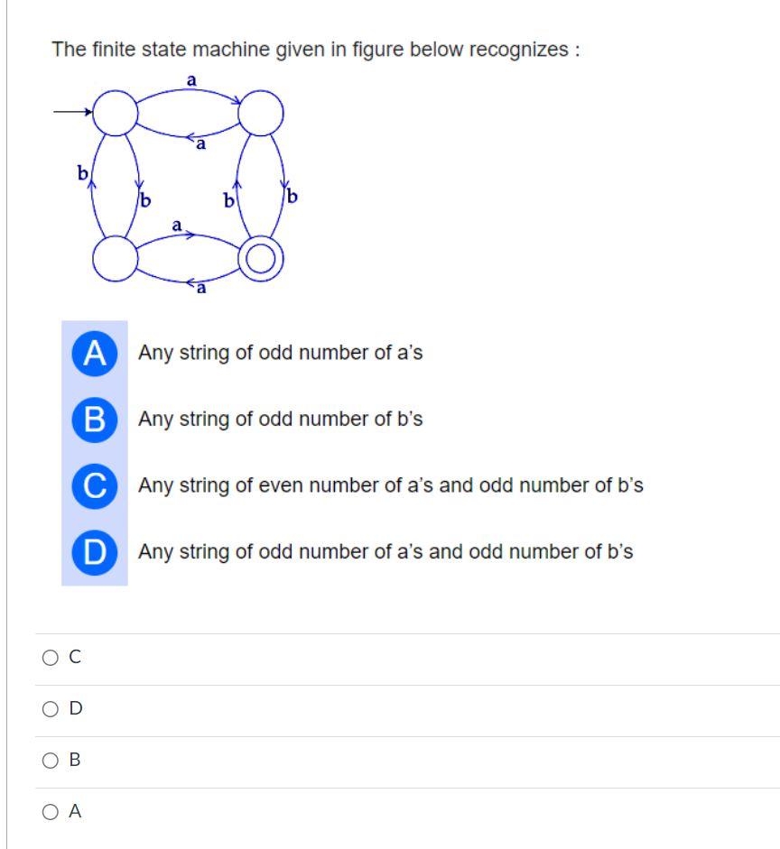 Solved The finite state machine given in figure below | Chegg.com