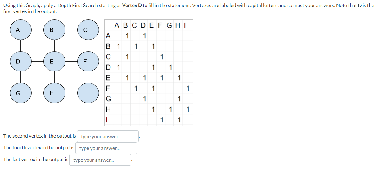 Solved The second vertex in the output is The fourth vertex | Chegg.com
