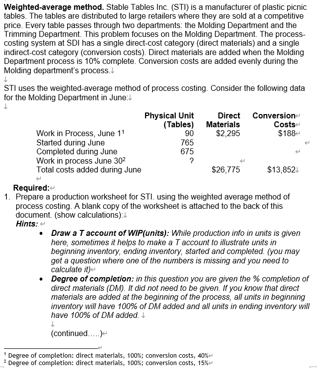 Solved Weighted-average method. Stable Tables Inc. (STI) is | Chegg.com