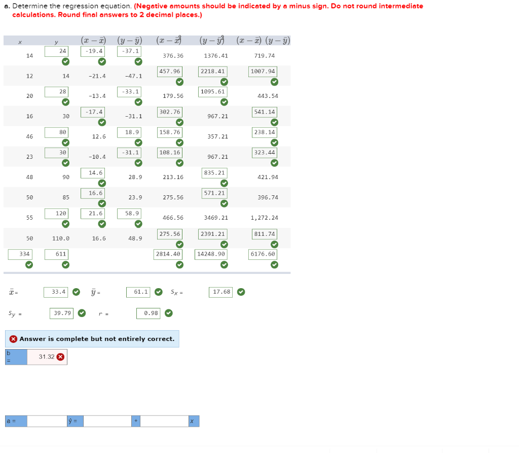 Solved a. Determine the regression equation. (Negative | Chegg.com