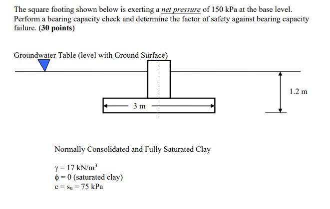 Solved The square footing shown below is exerting a net | Chegg.com