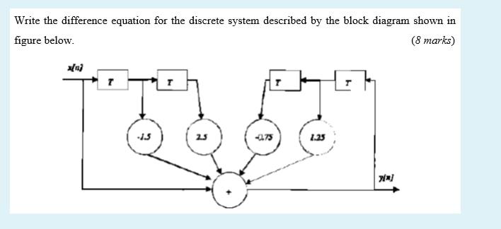 Write the difference equation for the discrete system | Chegg.com