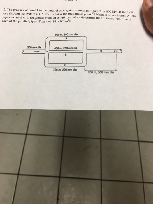 Solved 2. The pressure at point 1 in the parallel pipe | Chegg.com