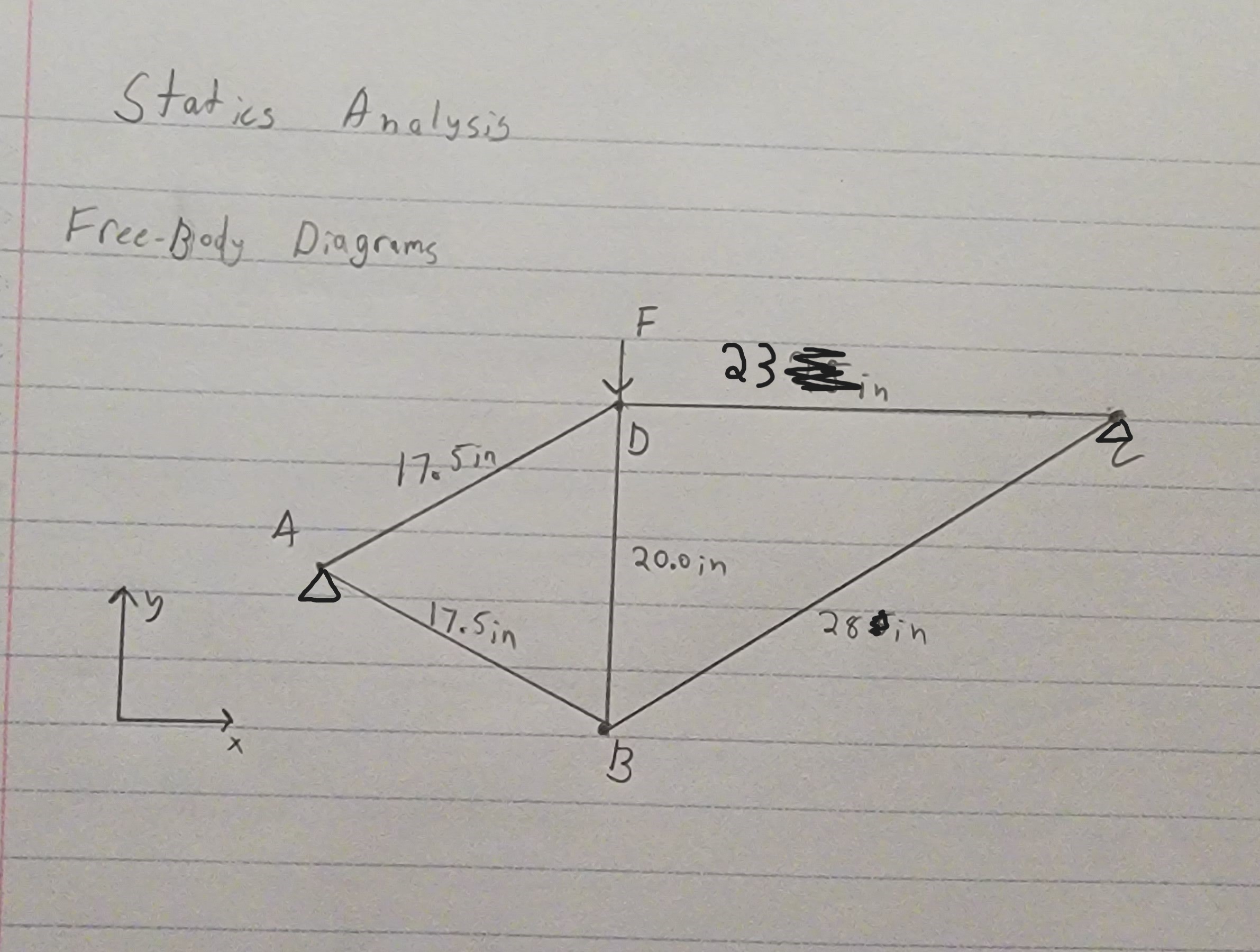 Solved Statics AnalysisCreate the needed equations to | Chegg.com