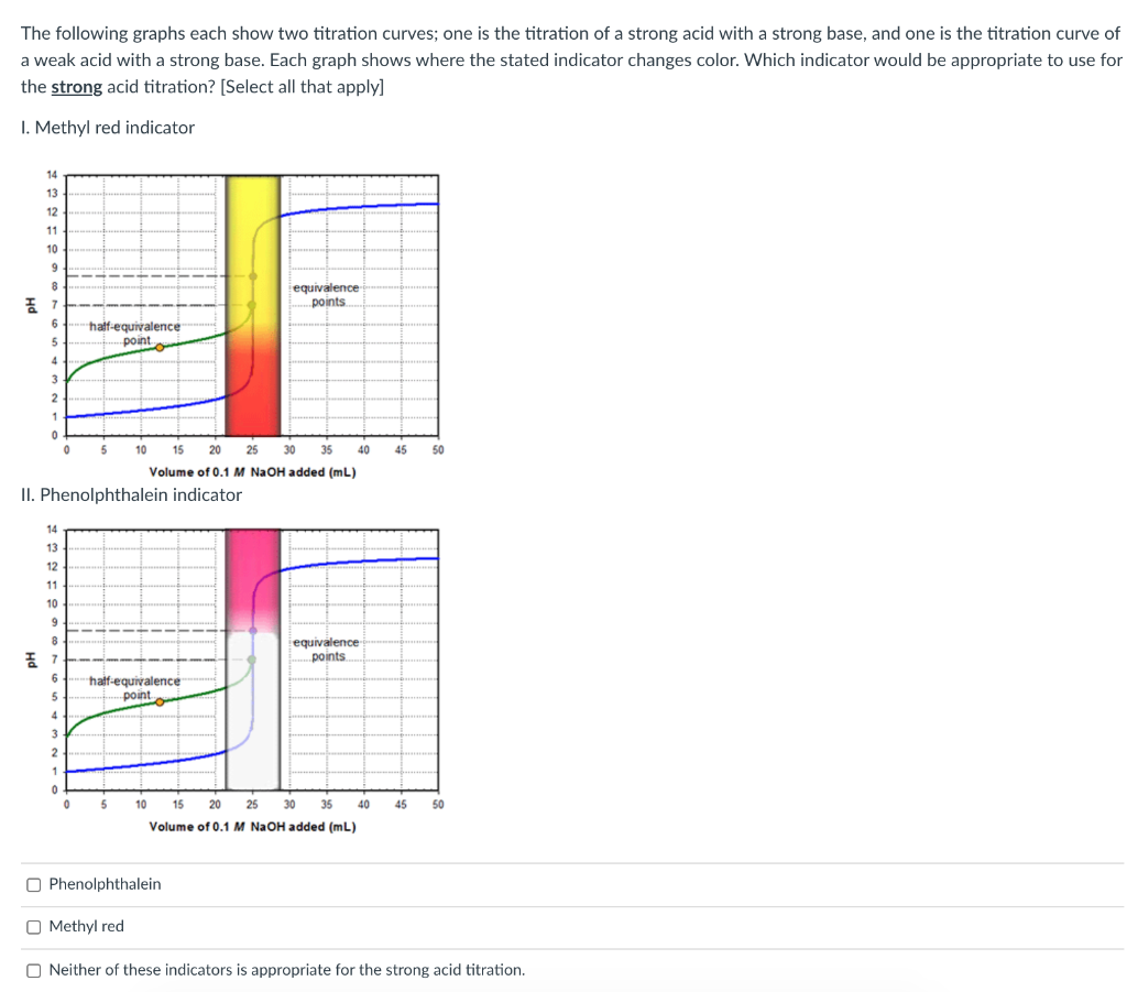 Solved The following graphs each show two titration curves; | Chegg.com