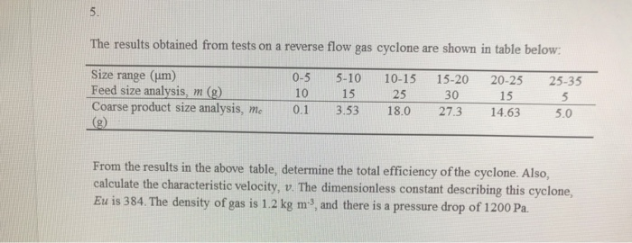 Solved 5. The results obtained from tests on a reverse flow | Chegg.com