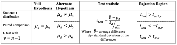 Solved Review of the data from the lake water quality study | Chegg.com