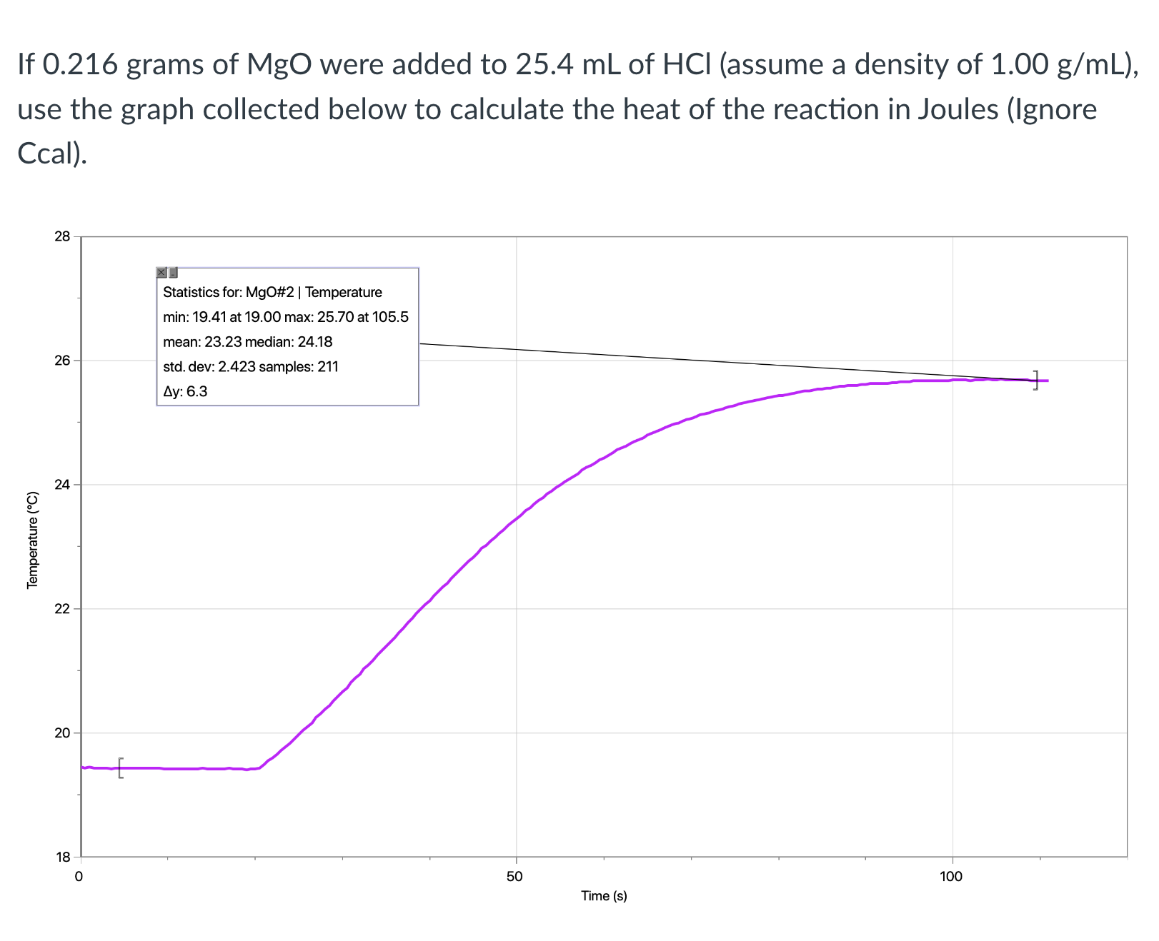 Solved If 0.216 grams of MgO were added to 25.4 mL of HCl | Chegg.com