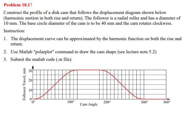 Problem 10.17 Construct the profile of a disk cam | Chegg.com