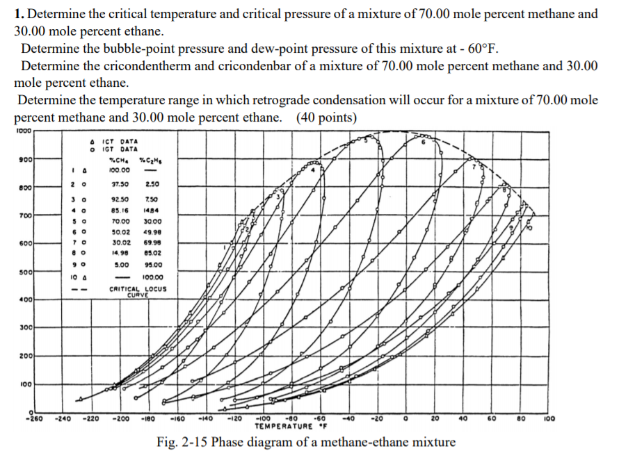 Solved 1. Determine the critical temperature and critical | Chegg.com
