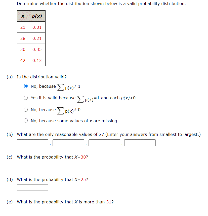 Solved Determine whether the distribution shown below is a | Chegg.com
