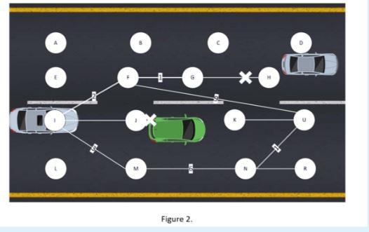 Solved Figure 2. The A* pathfinding algorithm is broadly | Chegg.com