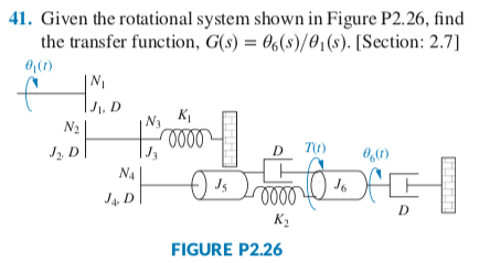 Solved 41. Given the rotational system shown in Figure | Chegg.com