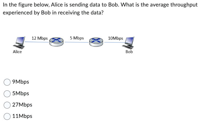 Solved In the figure below, Alice is sending data to Bob. | Chegg.com