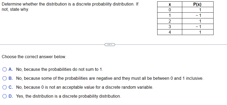 Solved Determine whether the distribution is a discrete | Chegg.com
