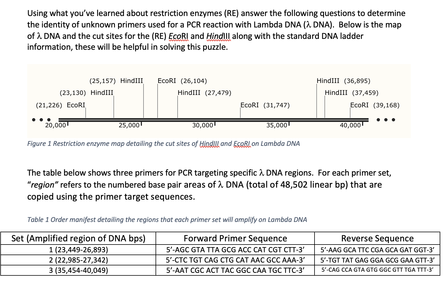 Solved Using what you've learned about restriction enzymes | Chegg.com